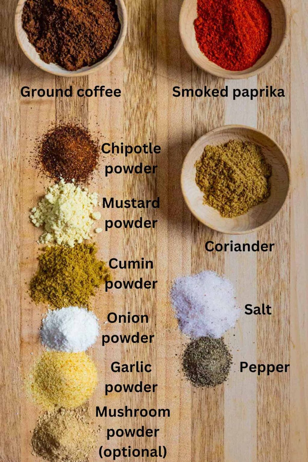 Coffee Rub for Chicken, Beef and More